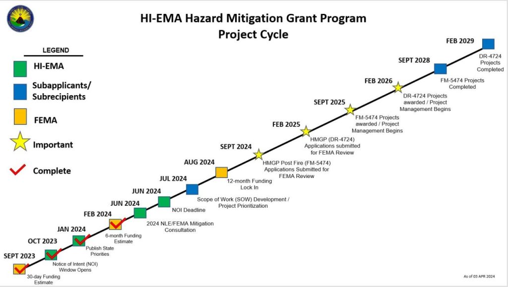 Hawai‘i Emergency Management Agency | HAZARD MITIGATION GRANT PROGRAM ... Hawai‘i Emergency Management Agency | HAZARD MITIGATION GRANT PROGRAM ...