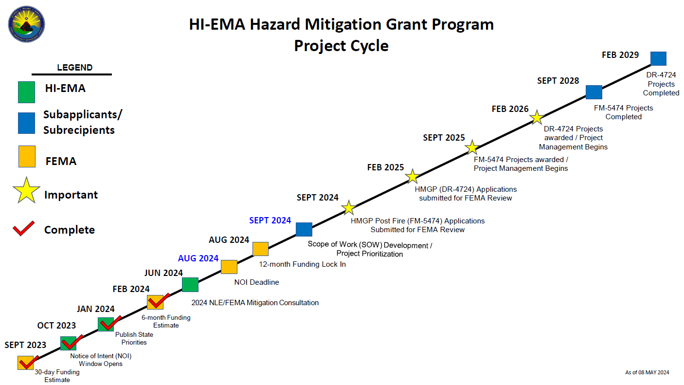 Hawai‘i Emergency Management Agency | HAZARD MITIGATION GRANT PROGRAM ... Hawai‘i Emergency Management Agency | HAZARD MITIGATION GRANT PROGRAM ...