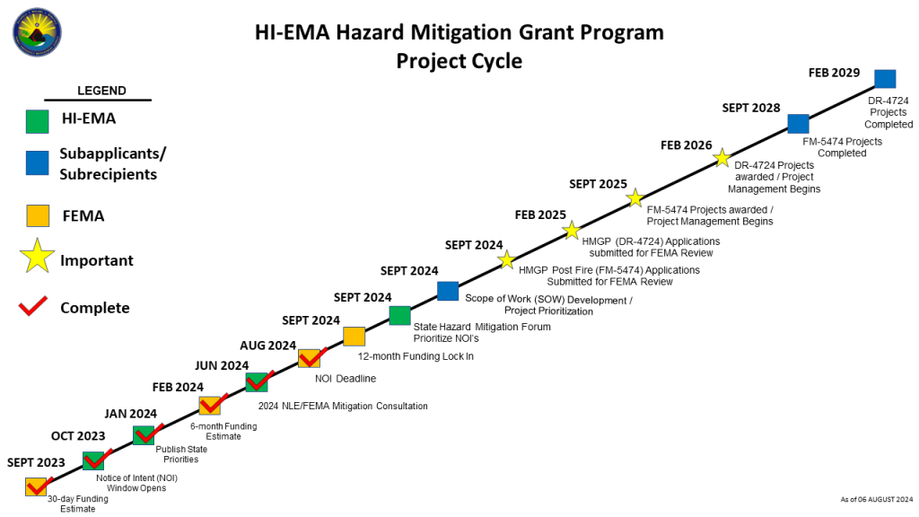 Hawai‘i Emergency Management Agency | HAZARD MITIGATION GRANT PROGRAM ...
