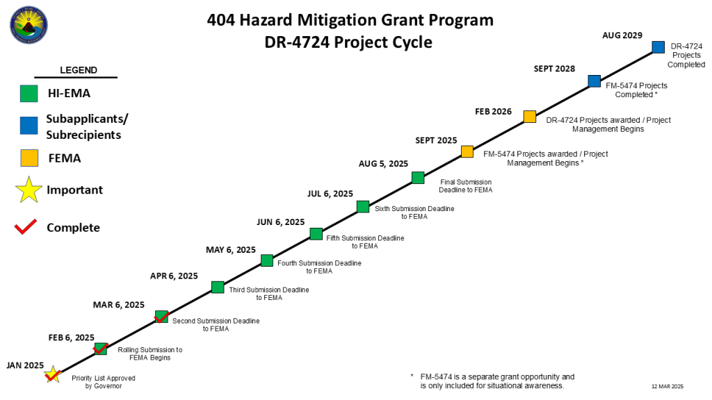 Hawai‘i Emergency Management Agency | HAZARD MITIGATION GRANT PROGRAM ...