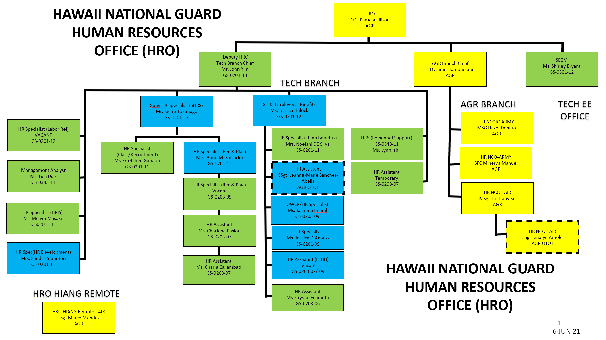 HING Human Resources Office | Contact Us