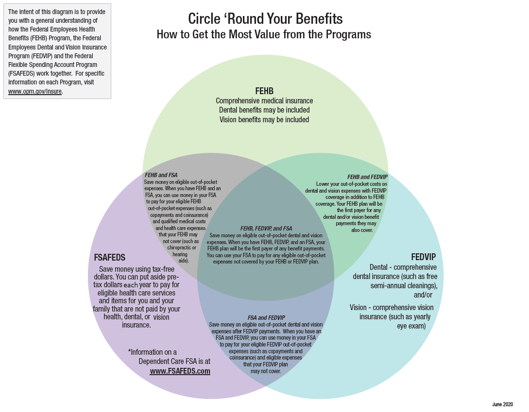 HING Human Resources Office | 2023 Federal Benefits Open Season